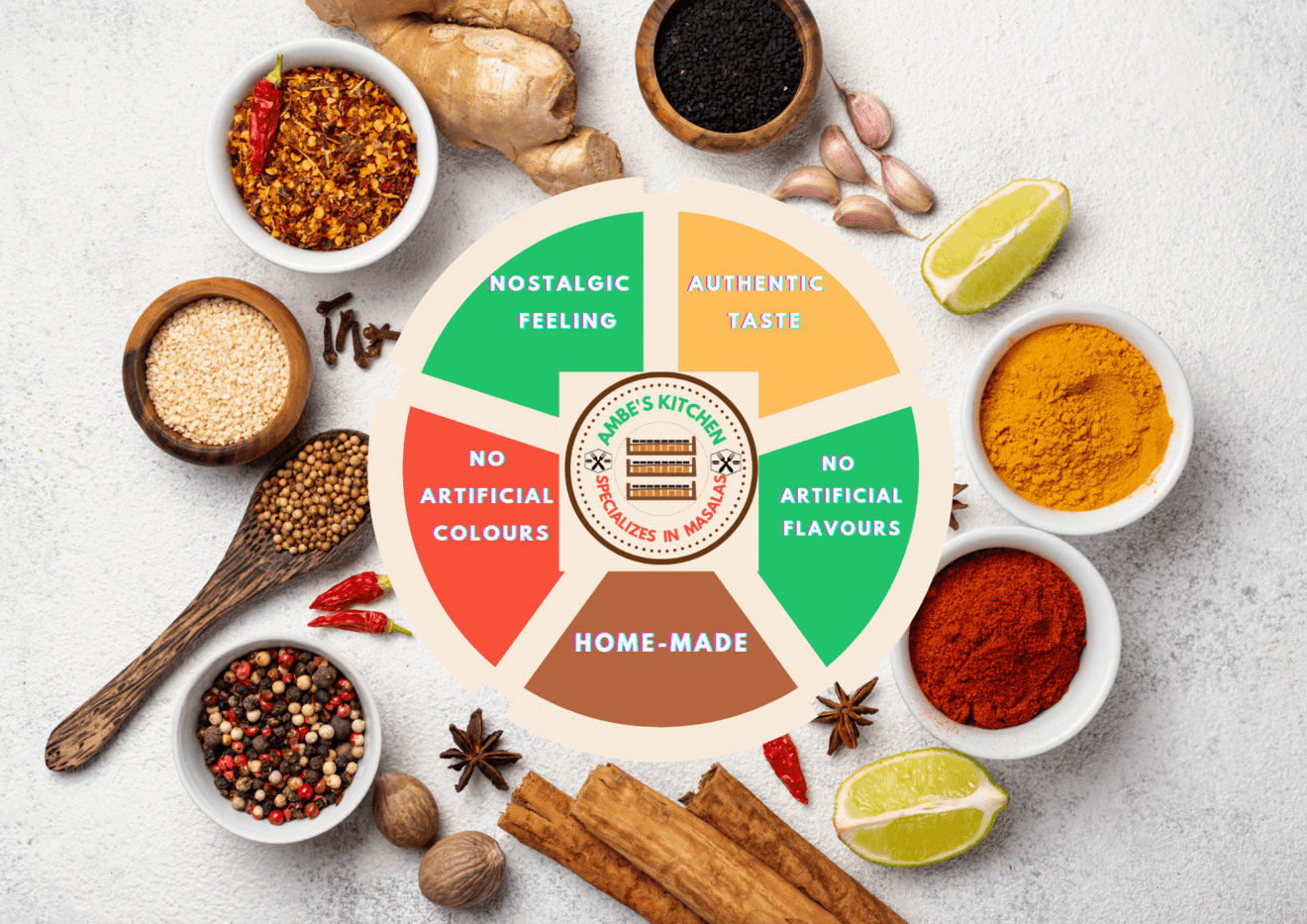 Home - Ambes Kitchen