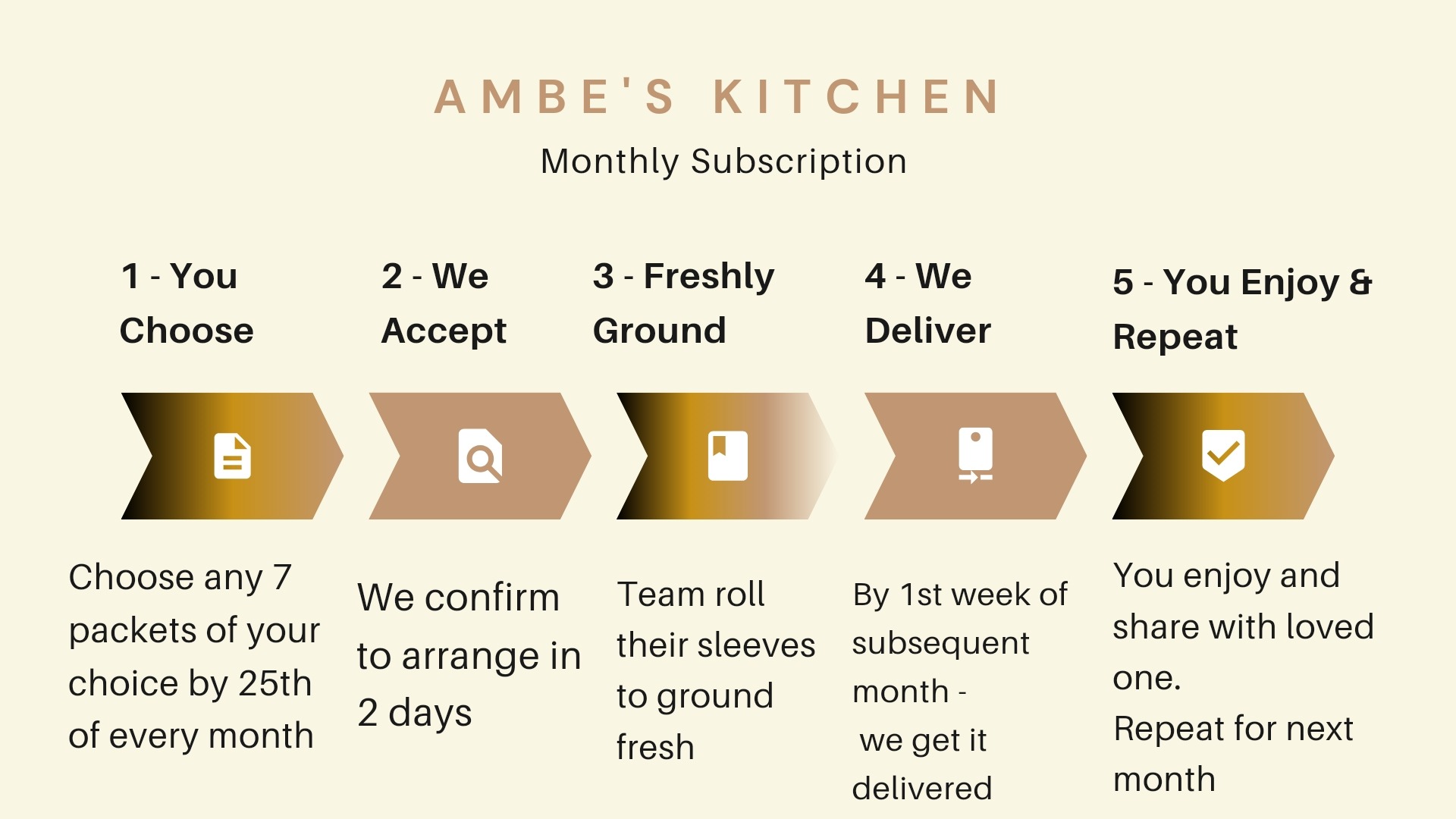 Monthly Subscription - Ambes Kitchen